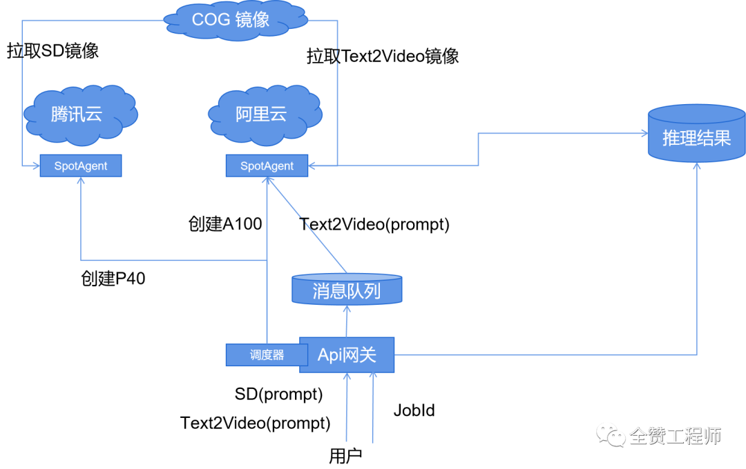 浅谈大模型推理成本优化 全赞工程师 博客园