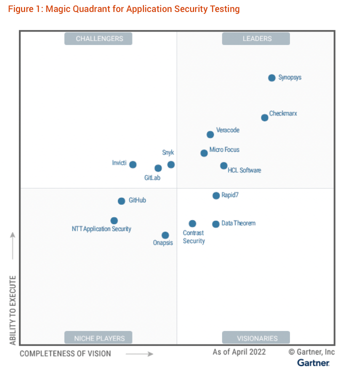 IAST百科全书第5期：常见的IAST工具有哪些？-洞态篇 - 知乎