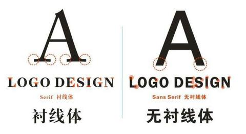 web端字体兼容性适配 - 知乎