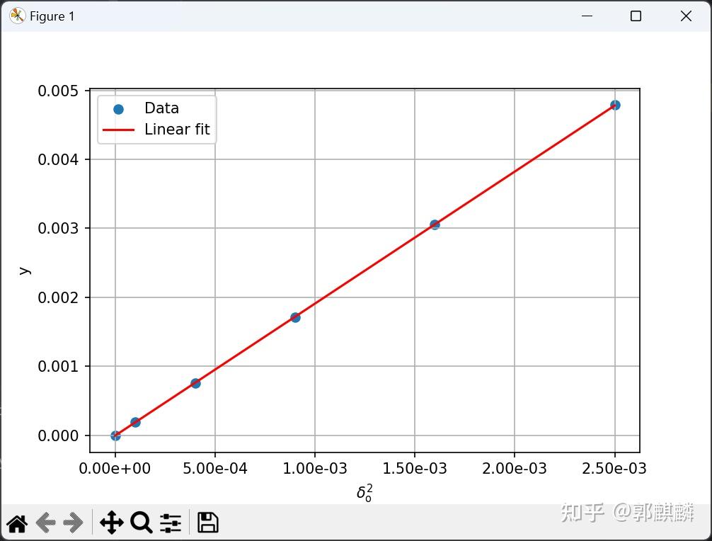 使用 gnuplot 进行数据拟合（输出的含义是什么？） - 知乎
