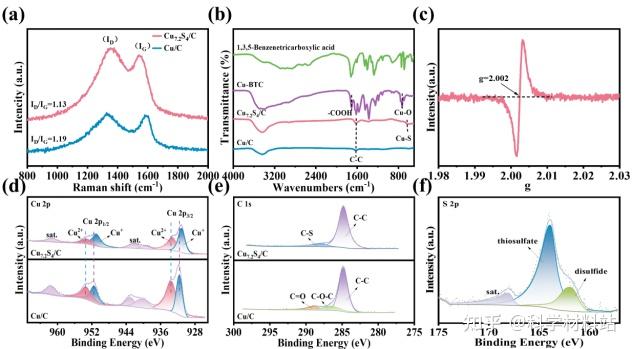 石河子大学于锋教授团队IJHE文章：微通道反应器制备富含硫空位的Cu7.2S4/C电催化氮还原制氨催化剂 - 知乎