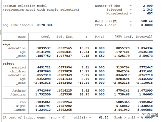Stata处理Heckman两步法 案例 操作及解读示例 - 知乎