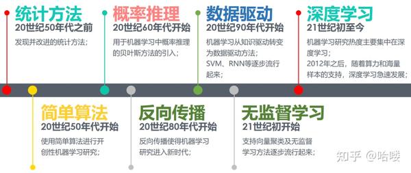 3000字，一文带你搞懂机器学习！ - 知乎