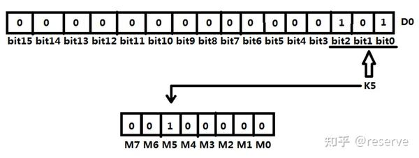 编码ENCO译码DECO指令详解 - 知乎