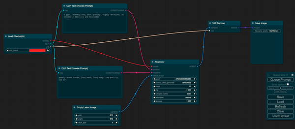 深入浅出完整解析Stable Diffusion（SD）核心基础知识 - 知乎