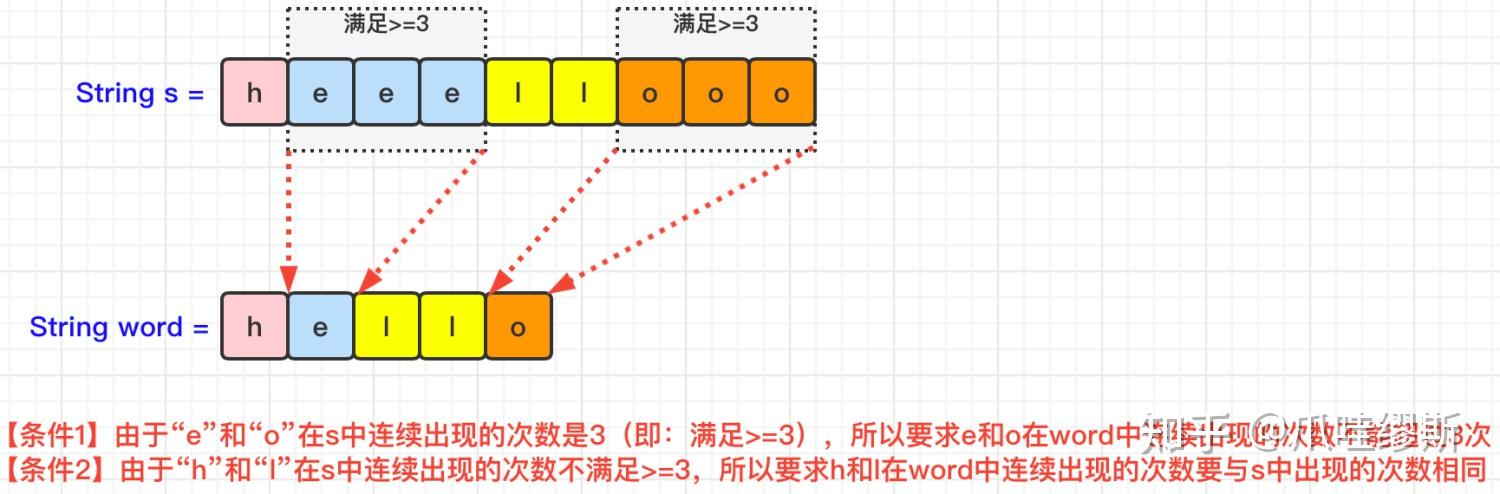 图解LeetCode——809. 情感丰富的文字（难度：中等） - 知乎
