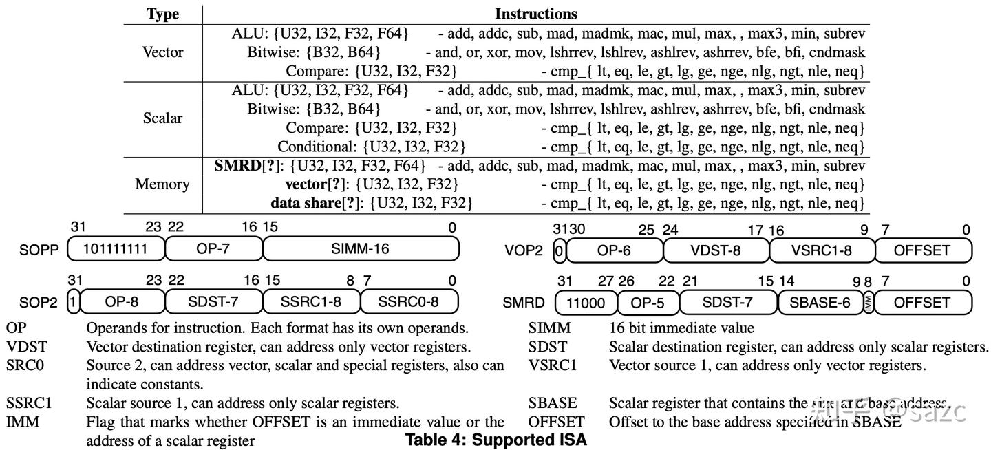 MIAOW-基于AMD GCN 1.0的开源GPGPU实现简介 - 知乎