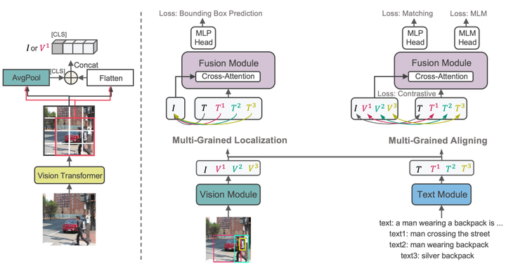 RAG知识库-VLM文档解析遇到的问题 - 知乎
