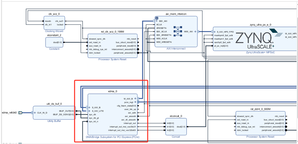 ZYNQMP XDMA调试 - 知乎