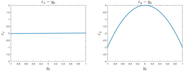 【3】像差理论：光线像差曲线与点列图 Ray Fans and Spot Diagram - 知乎