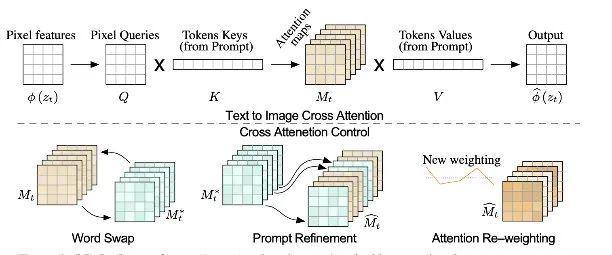 读了14篇论文，终于会拿捏Diffusion了 - 知乎