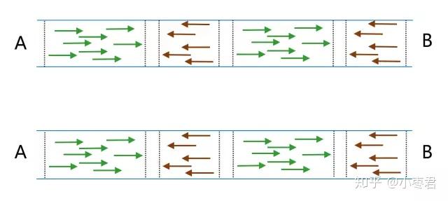TDD和FDD，区别到底在哪？ - 知乎