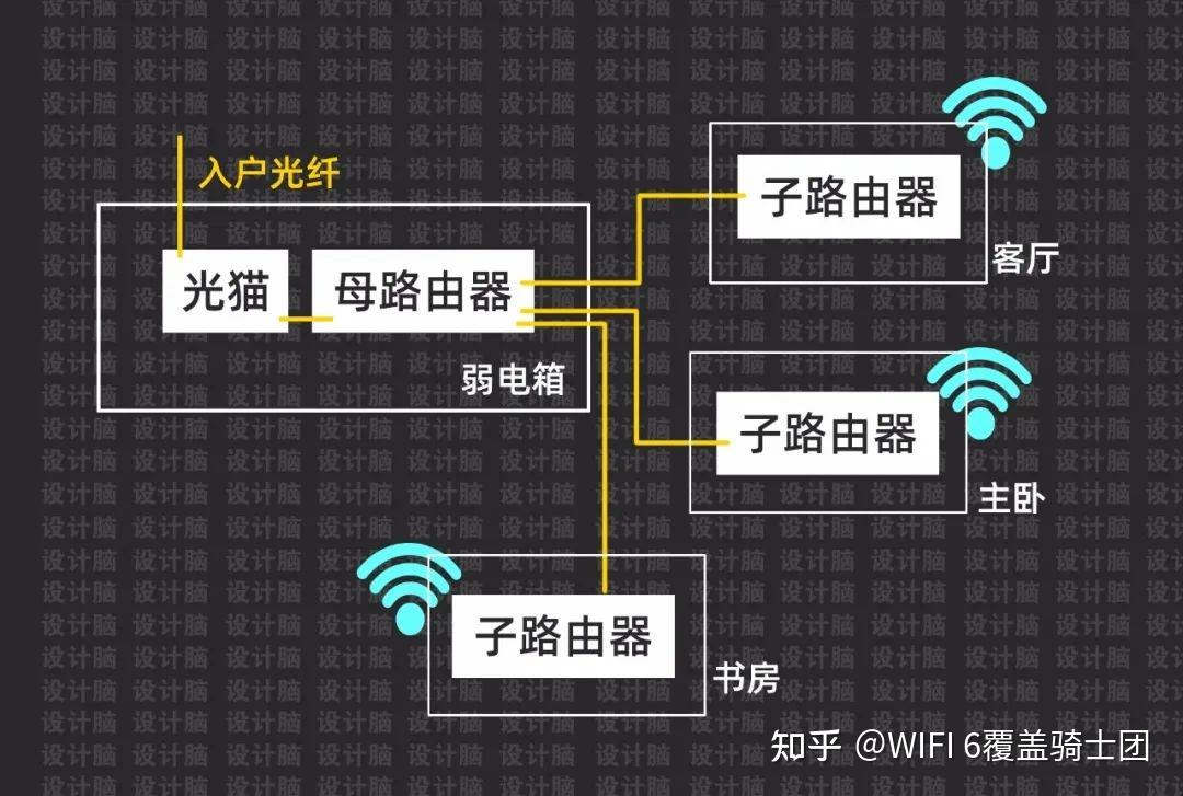 fttr还是ac+ap，朋友们帮忙建议一下? - 知乎