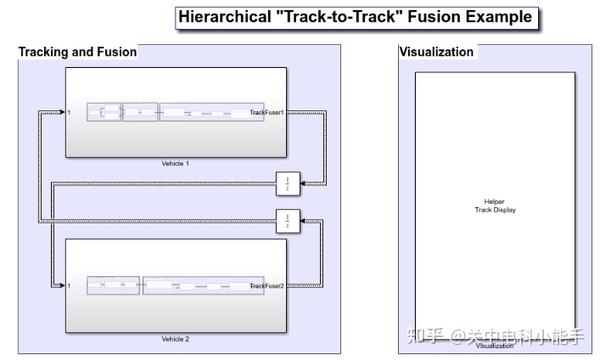 matlab中的Radar Toolbox示例简介（一） - 知乎