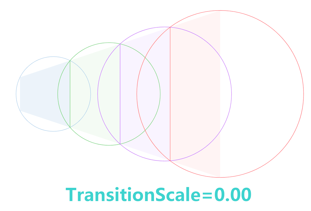 Cascade Shadow Map 实现记录 - 知乎