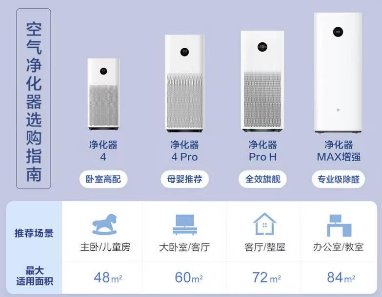 小米4Pro空气净化器还值得入手吗？ - 知乎