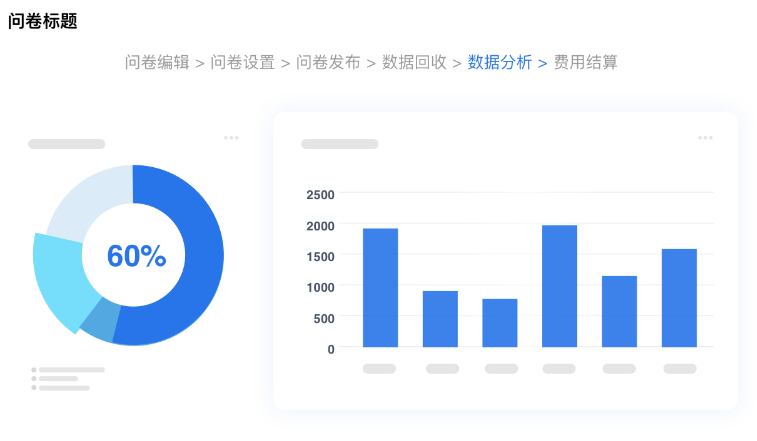 请问一下写调查问卷该怎么排版呢？_调研百科