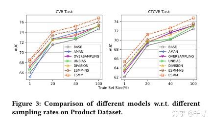 Entire Space Multi-Task Model（ESMM）阅读体会 - 知乎