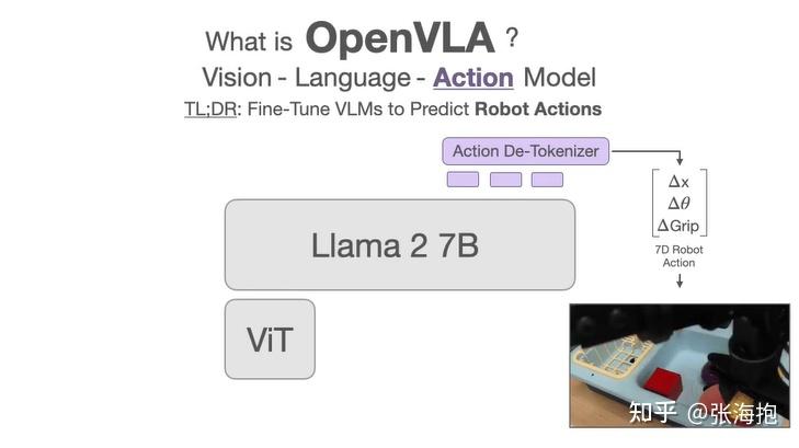 【大模型 286】OpenVLA - 知乎