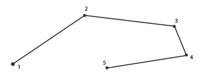 OpenGL（二十五）：Geometry Shader - 知乎