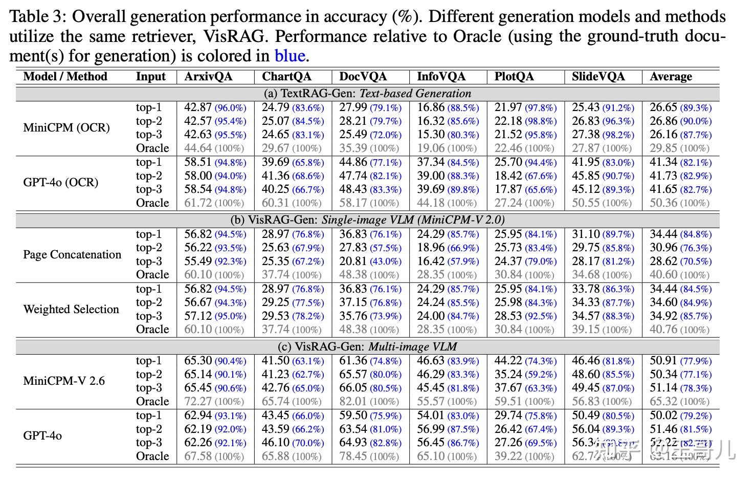 VisRAG: 多模态检索增强框架 - 知乎