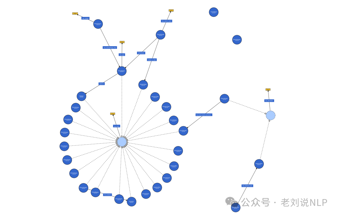 再看知识图谱本体生成：RAG用于Mysql数据转换及非结构化文本生成思路 - 知乎