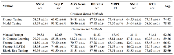黑箱优化：大规模语言模型的一种落地方式 - 知乎