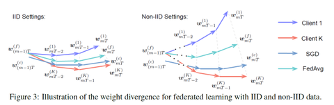 联邦学习代码库FedRepo - 知乎