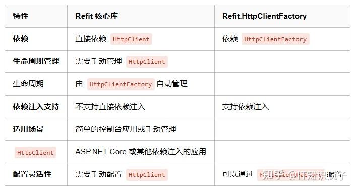 Refit 原理解析：从初识到实践 - 知乎