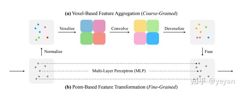 【综述】三维点云深度学习算法综述,sota pointcloud - 知乎