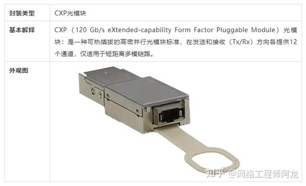 史上最全的光模块介绍，看这一篇就够了！ - 知乎