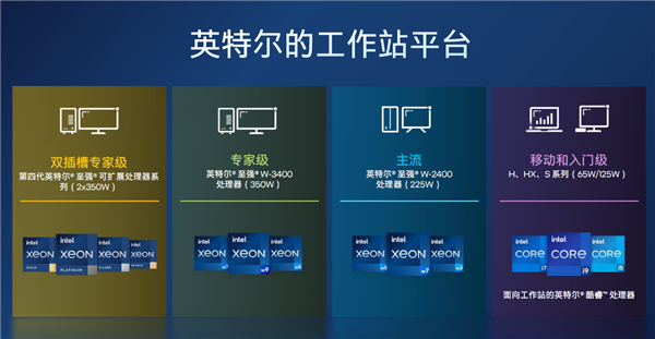 Intel发布新一代至强W-3400、至强W-2400系列处理器 - 知乎