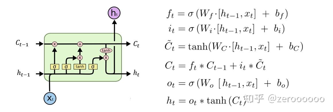 Chinese NER Using Lattice LSTM—中文NER引入词汇信息的开山之作 - 知乎