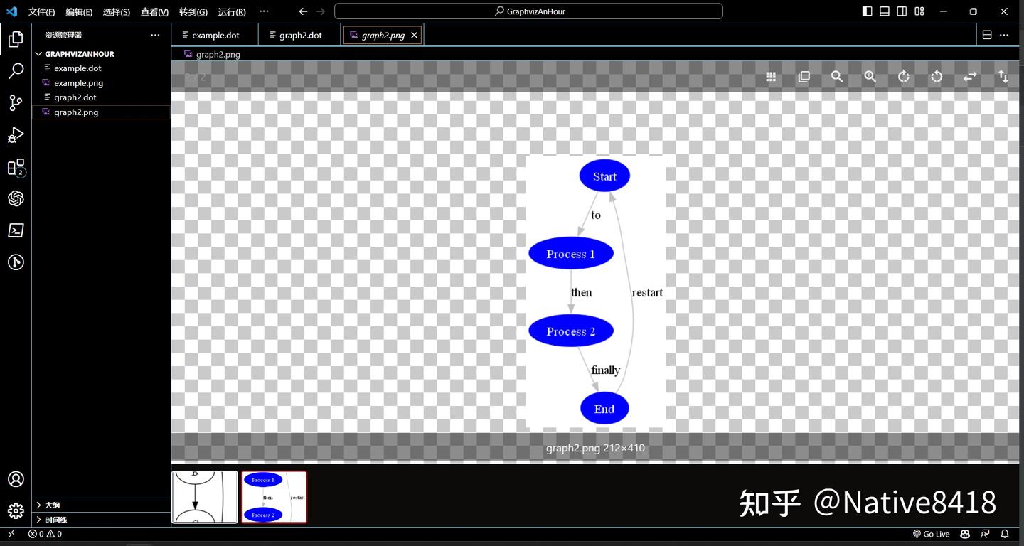 一小时实践入门 Graphviz - 知乎