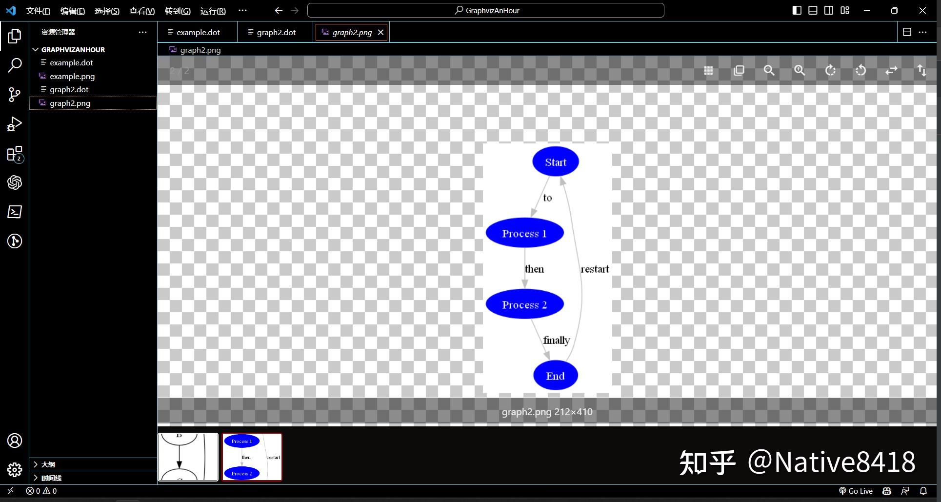 一小时实践入门 Graphviz - 知乎