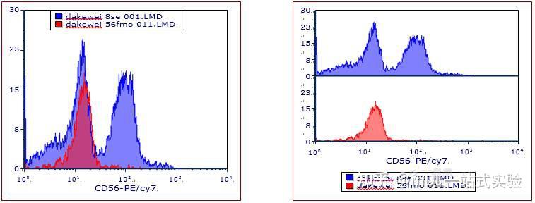 FlowJo流式数据分析基础——常见术语 - 知乎