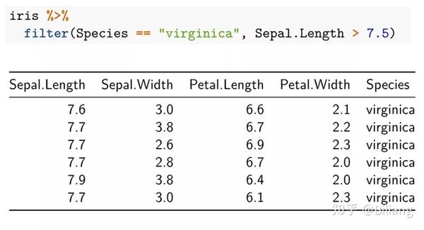 R入门？从Tidyverse学起！ - 知乎