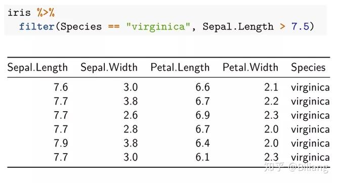 R入门？从Tidyverse学起！ - 知乎
