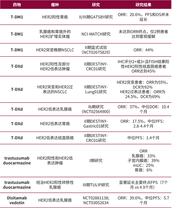 CA精读 | 一手速递最新研究！千万不可不知道的新药进展：有关靶向HER2、Trop-2的ADC药物 - 知乎