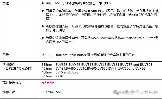各种流式buffer，傻傻分不清 - 知乎