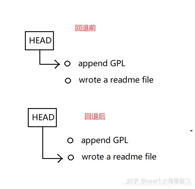 分布式版本控制系统-Git - 知乎