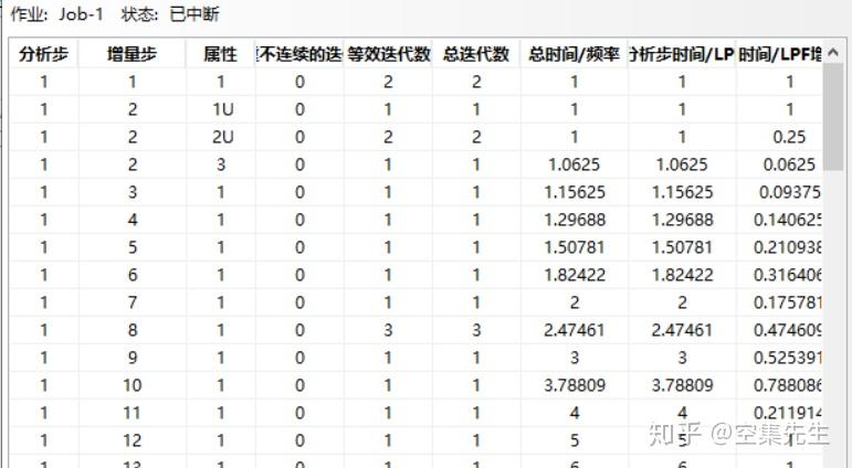 [WTF Abaqus]Abaqus场输出频率大引起的发散/场输出跨度大引起的细节丢失 - 知乎