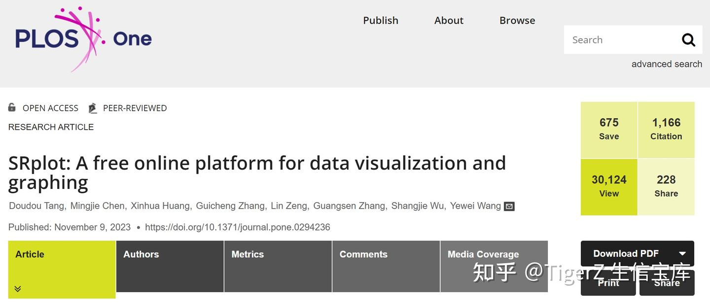 文献阅读 | PLoS ONE | SRplot：一个免费的在线平台，用于数据可视化和图形 - 知乎