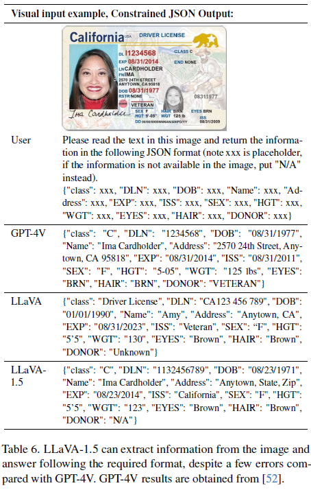 （2024|CVPR，LLaVA-1.5，LLaVA-1.5-HD，CLIP，MLP 投影）通过视觉指令微调改进基线 - 知乎