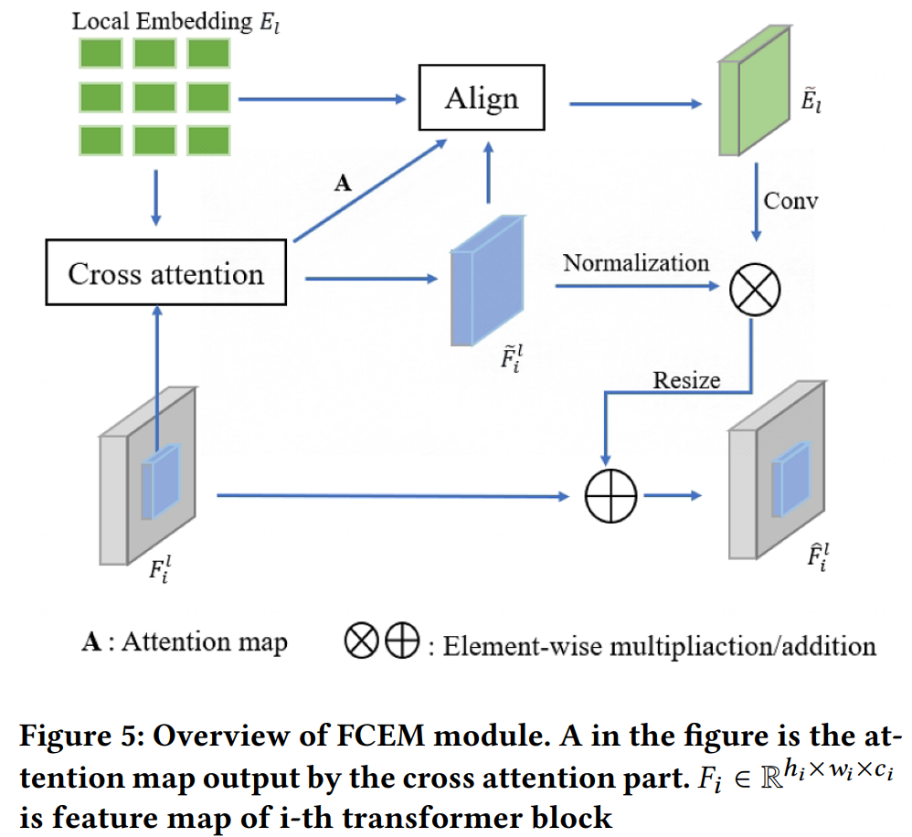CFDiffusion: Controllable Foreground Relighting in Image Compositing via Diffusion Model[ACM ...