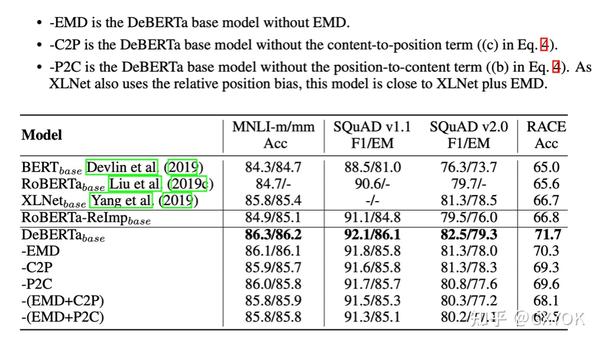 封神榜中文DeBERTa预训练模型来了！ - 知乎