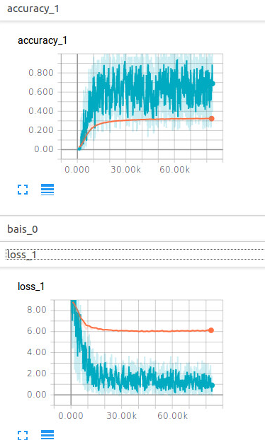 记忆网络之Key-Value Memory Networks tensorflow实现 - 知乎