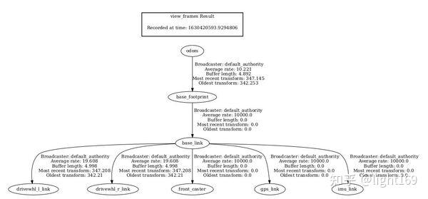 Sensor Fusion Using the Robot Localization Package – ROS 2 - 知乎