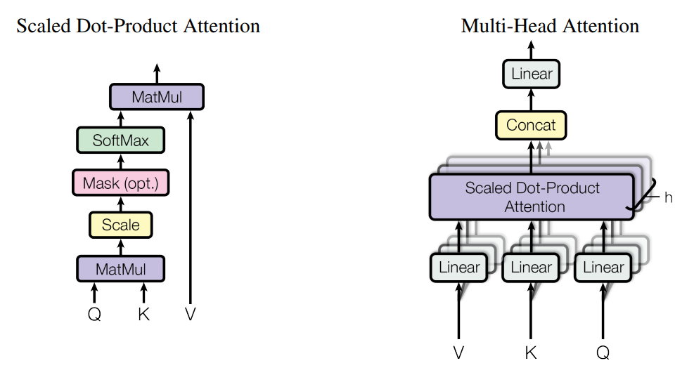 几种注意力机制/ProbSparse/LogSparse/LSH - 知乎
