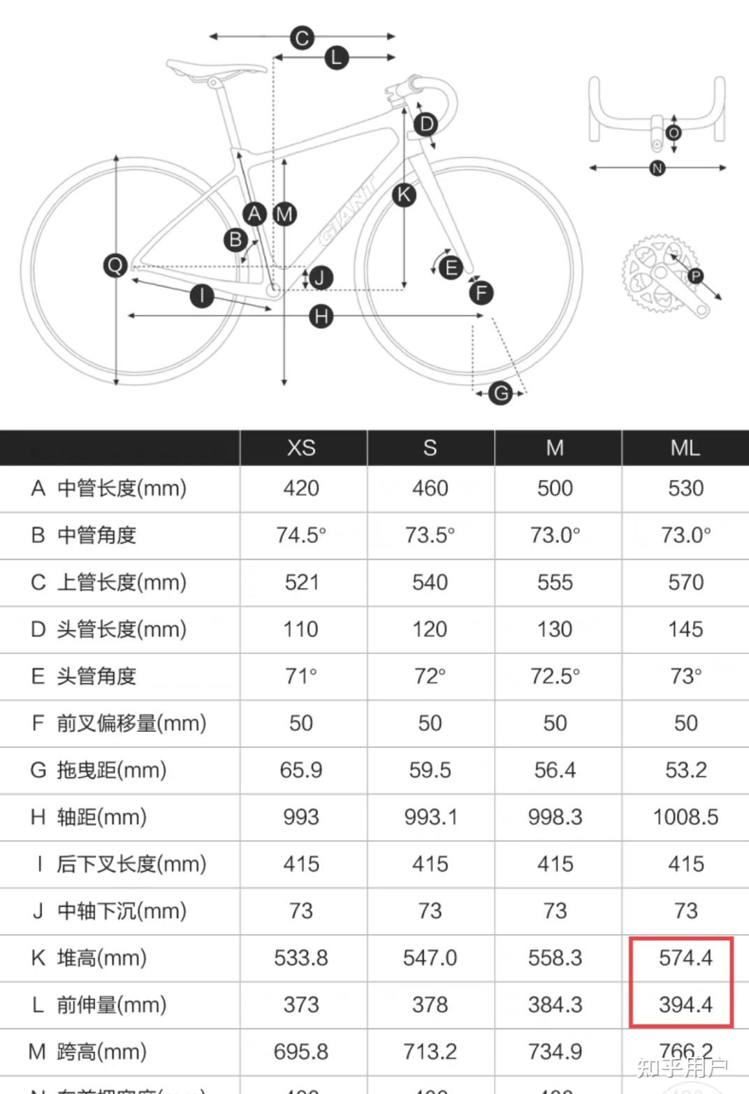 捷安特公路车scr和PCR LTD2+怎么选？ - 知乎